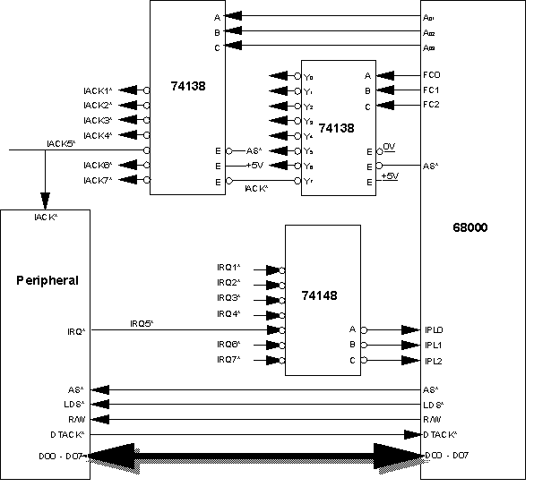 ADVANCED LOGIC DESIGN AND MICROPROCESSORS