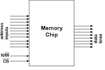 INTRODUCTION TO LOGIC DESIGN